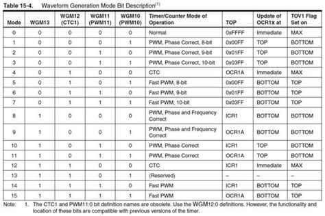 9 Atmega328p Timers Arxterra