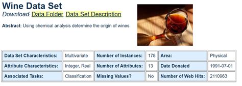 葡萄酒（wine）数据集分类（pytorch实现） wine数据集 csdn博客