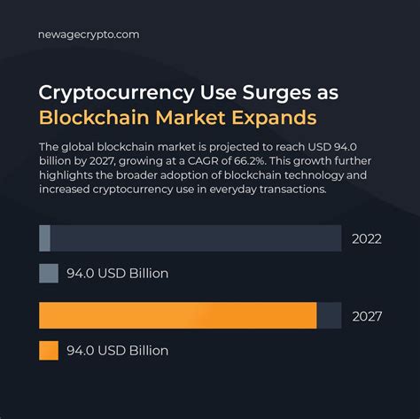 Nace On Linkedin Blockchain Cryptopayments Cryptocurrencies Digitalpayments