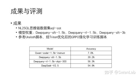 DeepSeek Qwen模型蒸馏极限挑战赛冠军方案基于知识蒸馏和强化学习的自然语言转SQL 知乎