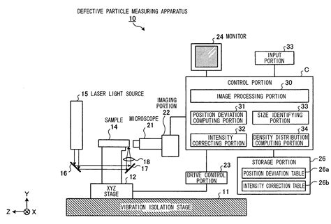 Defective Particle Measuring Apparatus And Defective Particle Measuring Method Eureka Patsnap