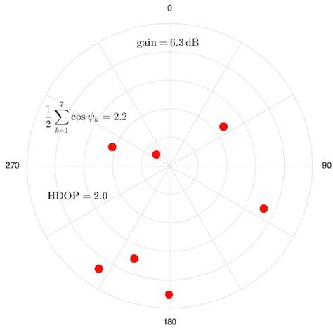 figure 12 from gnss spoof detection based on pseudoranges from multiple