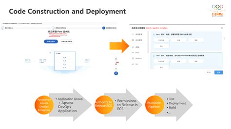 Application Management Best Practices For Cloud Resources Devops Alibaba Cloud Community