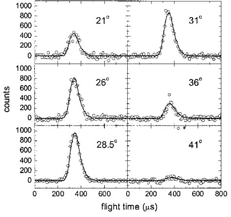 Selected Time Of Flight Spectra Me ¼ 49 At Distinct Laboratory Download Scientific Diagram