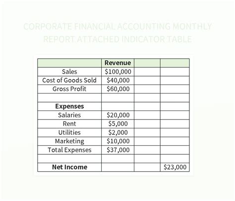 Corporate Financial Accounting Monthly Report Attached Indicator Table Excel Template And Google ...