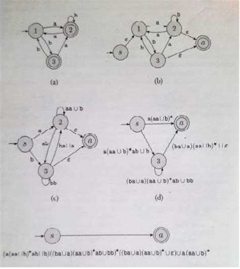 Draw A NFA State Diagram Where X X Contains Neither Chegg