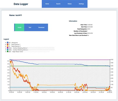 Fullstack Data Logging Industrial Equipment