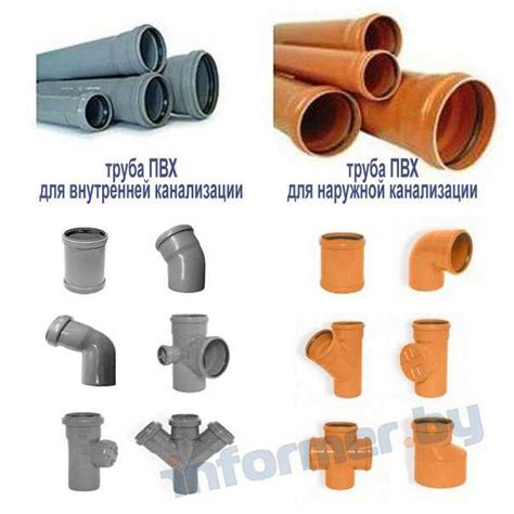 Канализационные трубы: виды, размеры и установка
