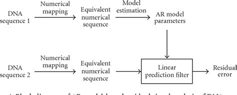 Figure 4 From Eurasip Journal On Applied Signal Processing 2004 1 13 28 C 2004 Hindawi