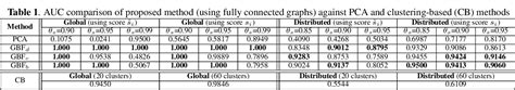 table 1 from spectral anomaly detection using graph based filtering for