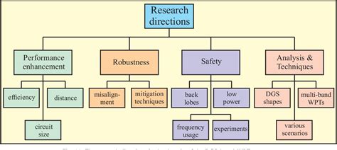 Figure 1 From Recent Advancements In Defected Ground Structure Based Near Field Wireless Power