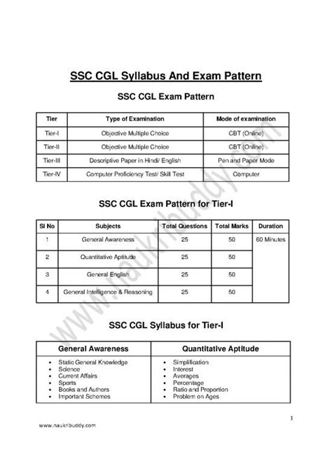Ssc Descriptive Paper 121402 Ssc Cgl Syllabus And Exam Pattern