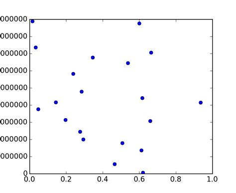 Pylab Examples Example Code Coords Report Py Matplotlib 1 4 3 Documentation
