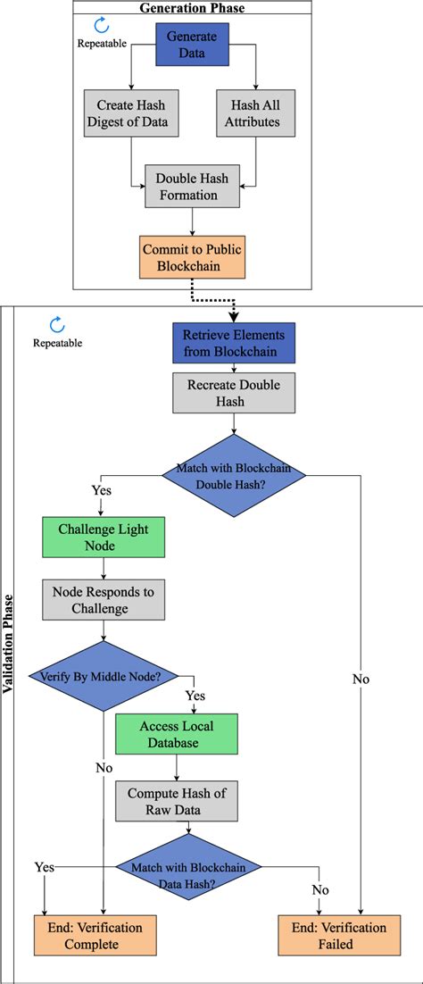 Figure 3 From Blockchain Based Privacy Preserving Shop Floor Auditing Architecture Semantic