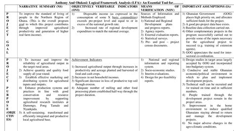 Table 3 Logical Framework Analysis Lfa An Essential
