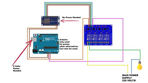 Build A Smart Home With ESP8266 NodeMCU Blynk 2 0 Blynk IoT Harsh Sharma Technicals