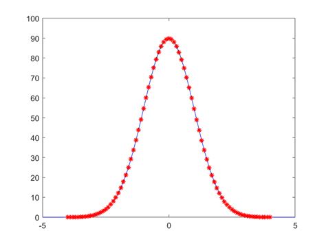 3 Smooth Isotropic Correlated Gaussian Field Left Perimeter Download Scientific Diagram