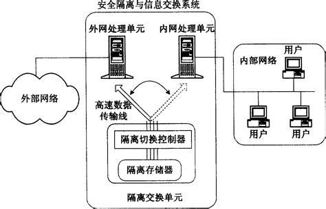 Network Safety Isolating And Information Exchanging System And Method Based On Proxy Mapping