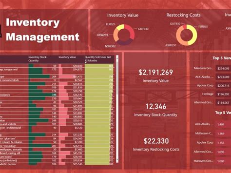 An Interactive Power BI Dashboard Upwork