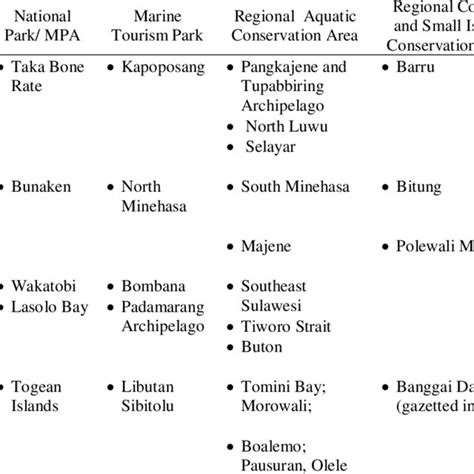 Marine Conservation Areas In Sulawesi Download Scientific Diagram