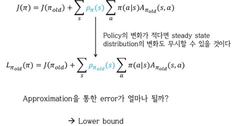 Github 170928 Review Proximal Policy Optimization Algorithms