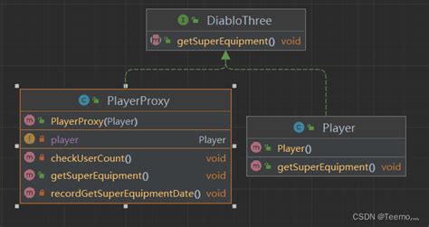 设计模式 代理模式proxy Pattern Csdn博客