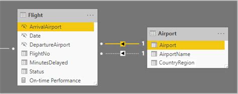Active Vs Inactive Relationship Guidance Power Bi Microsoft Learn