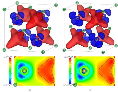 什么是密度泛函理论dft？ 华算科技