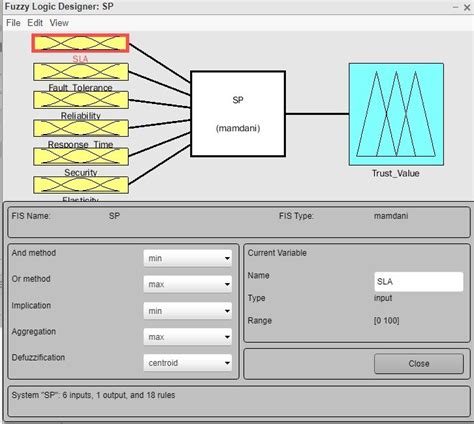 Fuzzy Inference System Of Fuzzy Trust Model Download Scientific Diagram