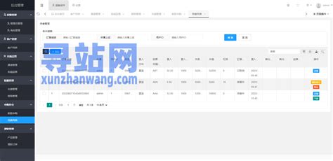 越南股票系统海外股票基金投资系统股票投资购买源码 奥多码