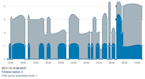 [issue] problem with morris area chart with double data array · issue