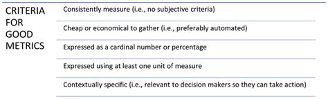 Criteria For Good Metrics [13] Download Scientific Diagram