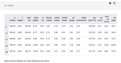 time series documentation doesn t display on chrome · issue 51517