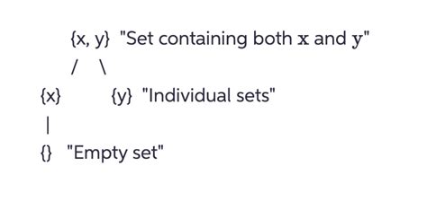 Solved Prove That The Partial Order Given In The Hasse