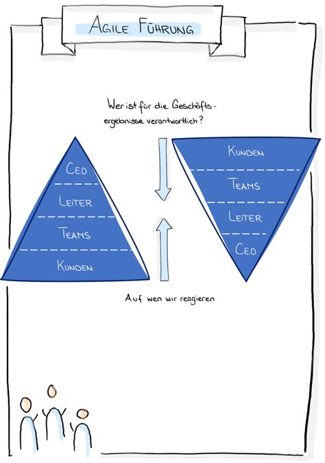 Agile Leader Scrum Gemsensprung Gmbh Agile Leader Scrum Gemsensprung Gmbh
