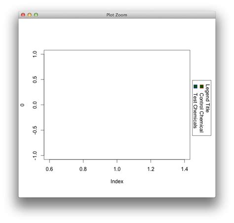 R Rotate Legend In Base Graphics Stack Overflow