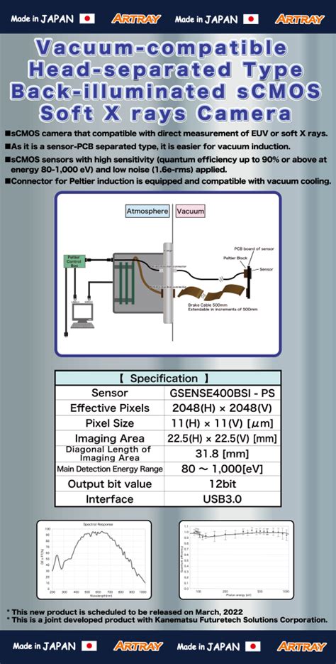 Development Of “sensor Head Separation Type” Scmos Camera For Soft X Ray Euv Etc Under Vacuum