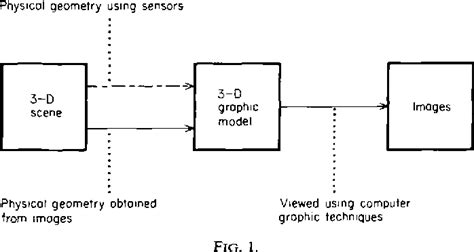Figure 1 From Constructing 3 D Object Models Using Multiple Simulated 2