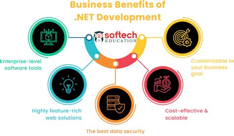 Best Dot Net Full Stack Developer Course Training In Navi Mumbai