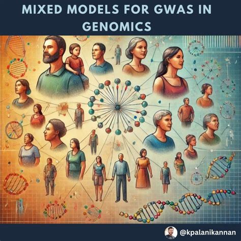 Unlocking Deeper Genetic Insights Using Linear Mixed Models Lmms And Glmms In Gwas For