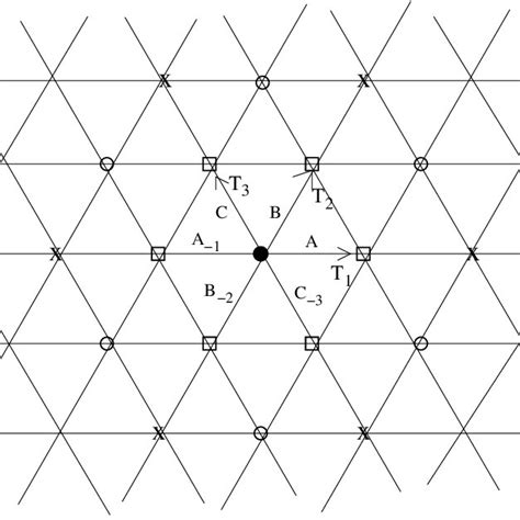 The Triangular Lattice And The Points Involved In The Commutation