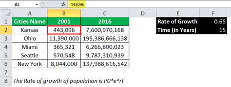 Exponential In Excel Examples Formula How To Use