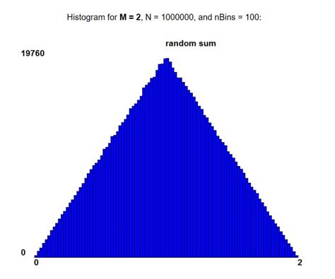 Lab06 Monte Carlo Simulation And Plothistogram