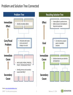Problem And Solution Tree Connected 2020 2025 Fill And Sign Printable Template Online