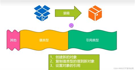 int 和 integer 有什么区别，还有 integer 缓存的实现