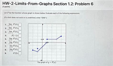 Texts Hw 2 Limits From Graphs Section 12 Problem 6 1 Point Let F Be The