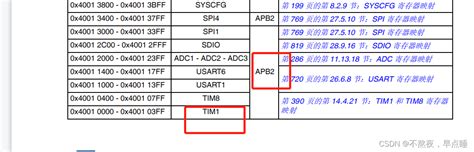 Pwm驱动舵机原理、sg90、舵机控制舵机pwm Csdn博客
