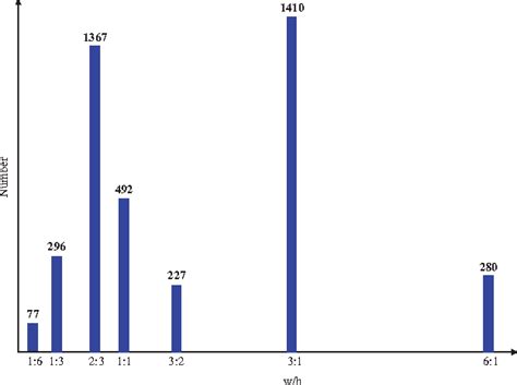 Figure 1 From Guide Wire Detection Using Region Proposal Network For X