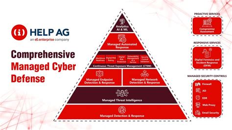 Help Ag An Eand Enterprise Company On Linkedin Mss Mssp Idcleader Cybersecurity