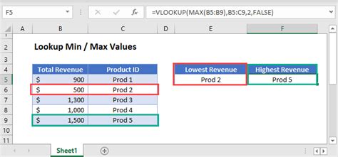 Lookup Min Max Value Excel VBA Google Sheets Automate Excel